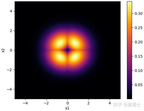 求解N个随机变量的联合概率密度函数已有方法梳理 知乎