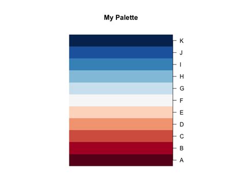R Independent Colorbrewer Palette Key Stack Overflow
