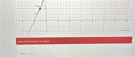 Solved The Graph Below Shows F X Use The Graph To Chegg Com
