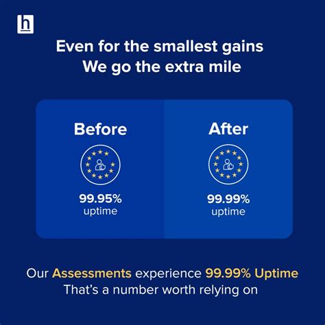 Hackerearth On Linkedin Techhiring Codingassessment Uptime