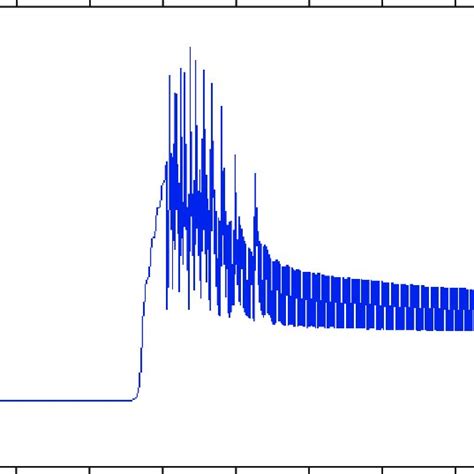 The Crack Velocity Versus Normalized Crack Size With Different Coupling