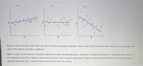 Solved 2 Correlation Basics Which Of The Following
