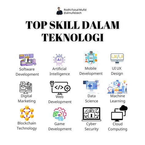 👨‍💻 Rodhi Faisal Mufid On Linkedin Teknologi Coding Lfl Skill Science Technology