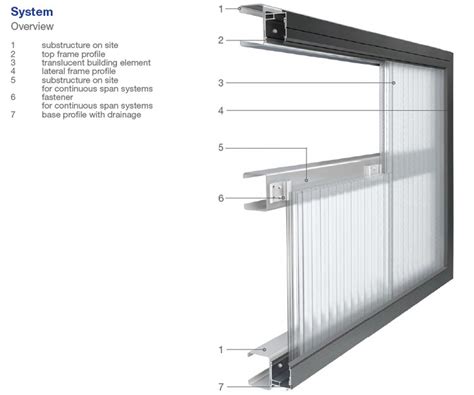Ecological Lightweight And Slender Energy Efficient Architecture
