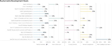 Figure 1 From The Potential Of Crowdsourcing To Advance The Sdgs By Fostering Local And Global