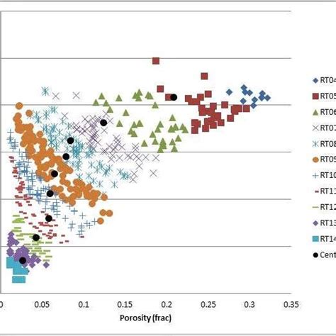 Clustering Using Pgs Plot With Center Point Derived From Fs