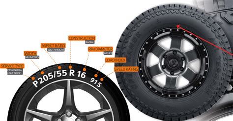 How To Use Tire Load Index Chart While Purchasing New Car Tires Car Blog India