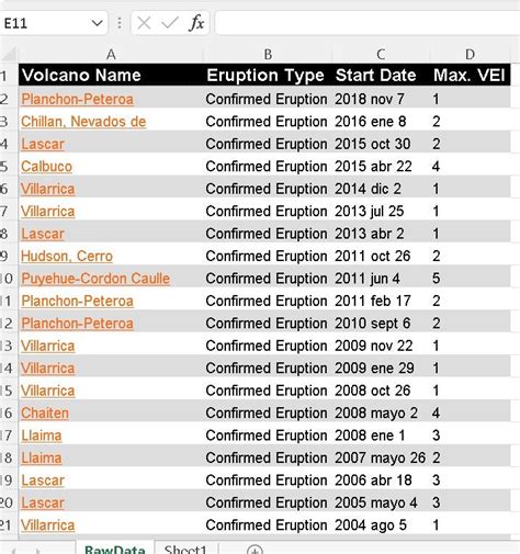 Excel And Geocoding Api For Volcanic Eruptions In Chile By Eduardo Flores Medium