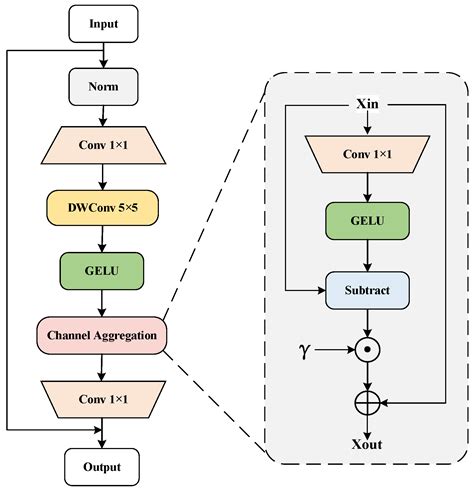 Multi Task Environmental Perception Methods For Autonomous Driving
