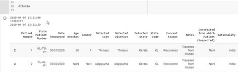 Python Pandas Read Html Multiple Tables Nested From Published