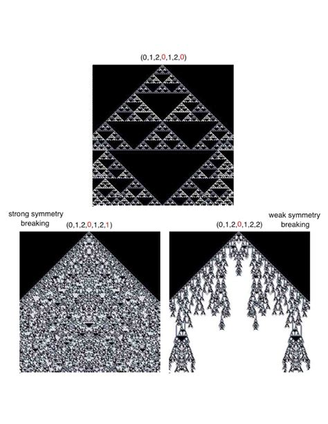 Figure S14 Spatiotemporal Evolution Of Pascal Rule With Code 1 588t 1