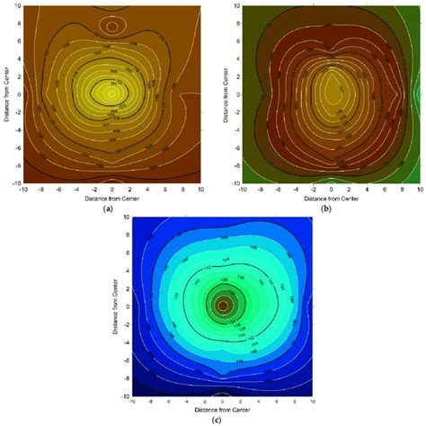 Pdf Experimental And Numerical Investigation Of The Ecap Processed Copper Microstructural