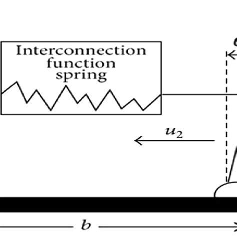 Two Inverted Pendulums Configuration Download Scientific Diagram