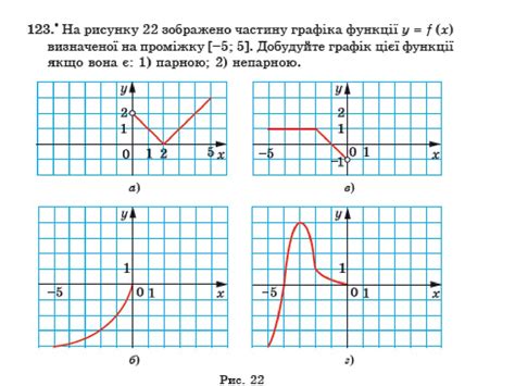 Алгебра і початки аналізу Парні і непарні функції І курс Online Presentation