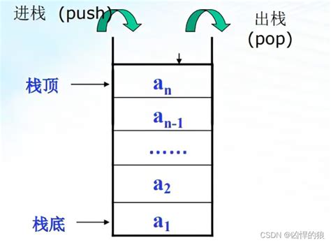 数据结构 栈和队列代码实现 及习题练习栈的代码题 Csdn博客 数据结构 栈和队列代码实现 及习题练习栈的代码题 Csdn博客