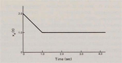 Solved Develop A MATLAB Program To Determine The Values Chegg Com