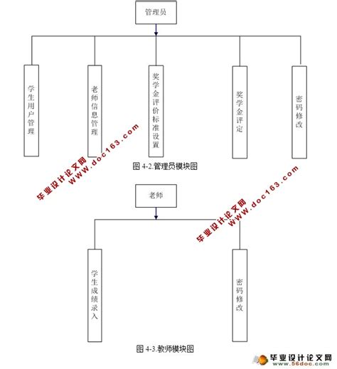 奖学金评定管理系统的设计与实现sshsqlserver含录像javaweb毕业设计论文网