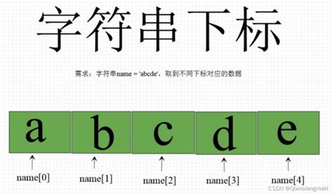 【深度学习】 Python 和 Numpy 系列教程(二):python基本数据类型:3、字符串(索引、切片、运算、格式化) 腾讯云开发者社区 腾讯云 【深度学习】 Python 和 Numpy 系列教程(二):python基本数据类型:3、字符串(索引、切片、运算、格式化) 腾讯云开发者社区 腾讯云