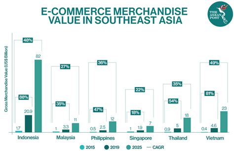 Chatbots Reshaping E Commerce In Asean The Asean Post