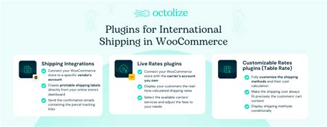 How To Set Up Woocommerce International Shipping Octolize