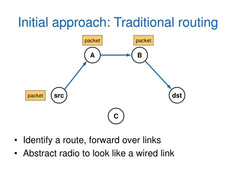 Ppt Opportunistic Routing In Multi Hop Wireless Networks Powerpoint