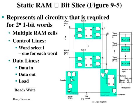 Ppt Memory Definitions Powerpoint Presentation Free Download Id