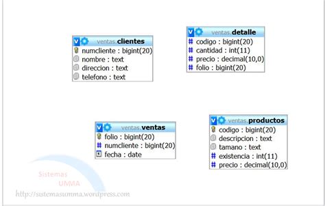 Trigger En Mysql Parte Sistemasumma