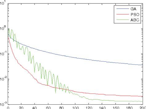 Figure 2 From An Artificial Bee Colony Algorithm Based Efficient