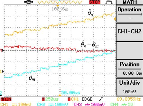 figure 1 from software based resolver to digital converter for dsp