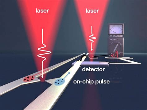 Plasmonic Antenna Shines A Light On Terahertz Processors Ieee Spectrum