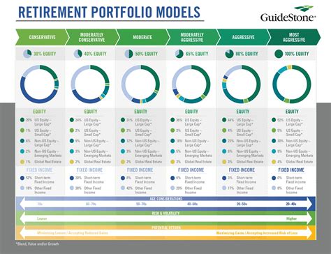Retirement Portfolio Strategies Guidestone