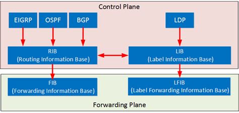 Lady Wint Technologies 02 Mpls Ldp Label Distribution Protocol