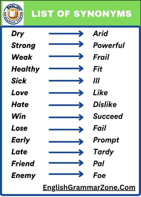 100 Easy Synonym Pairs For Better English