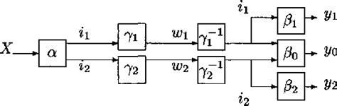 Figure 1 From Design Of Asymmetric Tree Structured Multiple Description