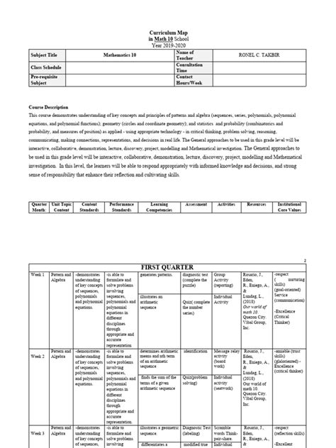 Mathematics 10 Curriculum Map Pdf
