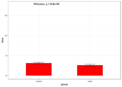 Intro To R Day Notes On Graphing R And Statistics