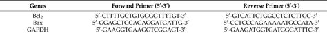 Table 1 From Preparation Of Paclitaxel Encapsulated Bio Functionalized Selenium Nanoparticles