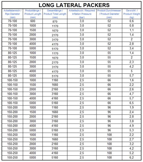 100 Minute Time Clock Chart