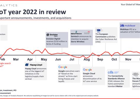 The 10 Most Relevant Iot Developments Of The Year Cyber Affairs