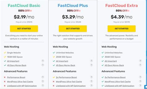 Fastcomet Black Friday 2023 Deals 85 Off Deal Active Now