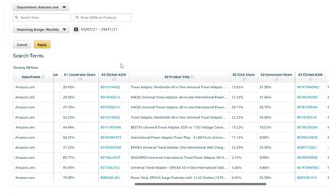 Leverage Amazon Brand Analytics To Boost Amazon Sales Sellermetrics