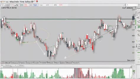 3 Best Strategies For Reading Macd Indicator Sen Bob Mensch
