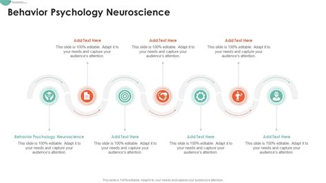 Behavior Psychology Neuroscience Ppt Presentation Cpp PPT Slide