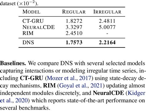Trajectory Prediction Mse Loss Of The Three Body Download Scientific Diagram