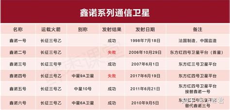 风雨沧桑50年中国卫星通信的发展历程中 知乎