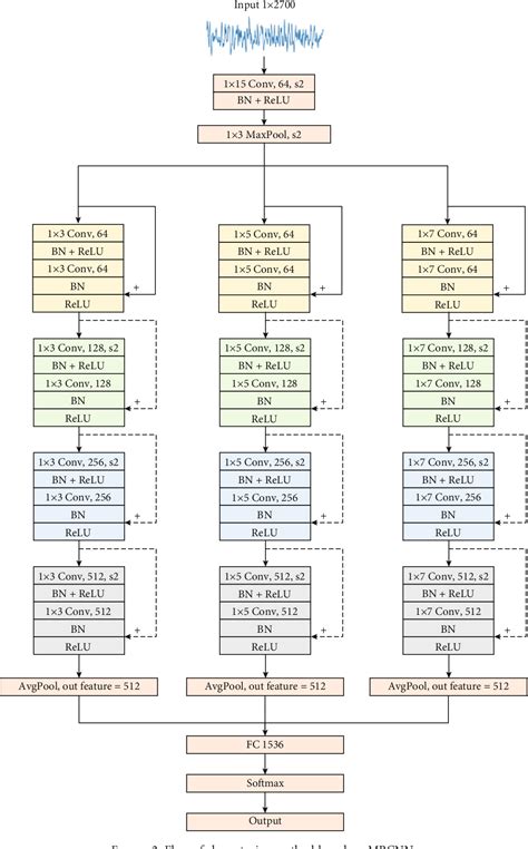 figure 2 from a sleep stage classification algorithm of wearable system