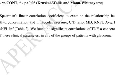 Median Minimum Maximum And 25th And 75th Percentile Values For Tnf α