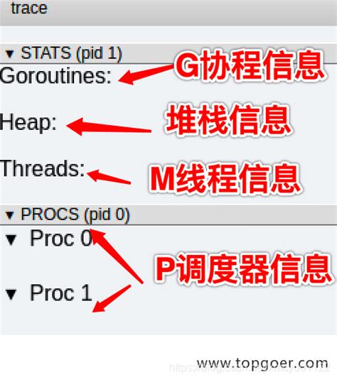 Go面试必问——gmp调度模型详解golang面试 Gmp Csdn博客