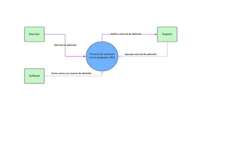 Diagrama De Contexto Pdf