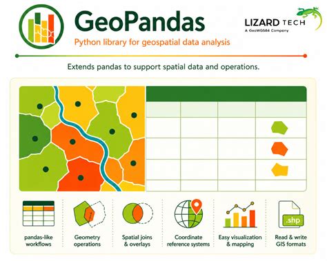 Getting Started With Geopandas Geospatial Analysis In Python